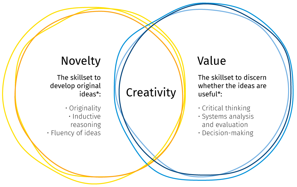 The Coming Creativity Boom: How human ingenuity will power the 2020s