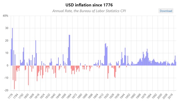 Sentinel Wealth Management - What Inflation Does To Your Buying Power