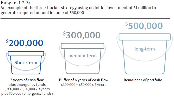 Riley Otto - A Simplified Approach to Retirement (3 Buckets)