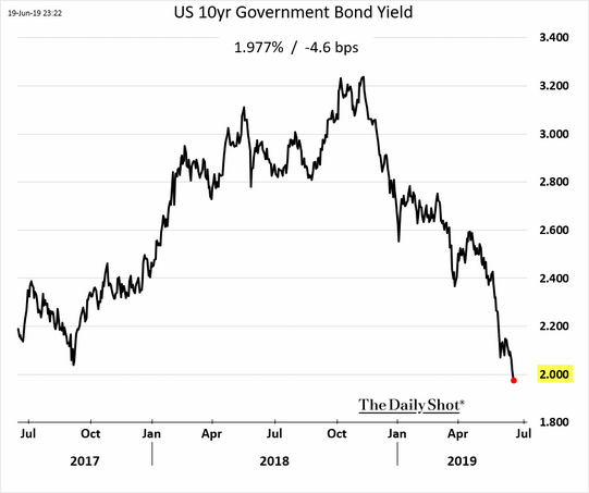 The Finkelstein Group - The Return of Goldilocks? Part 2